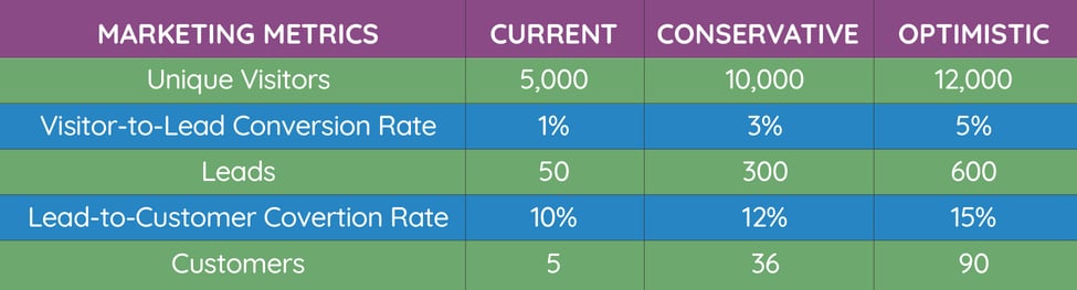 4-Step Process to Develop Your Organization's SMART Goals