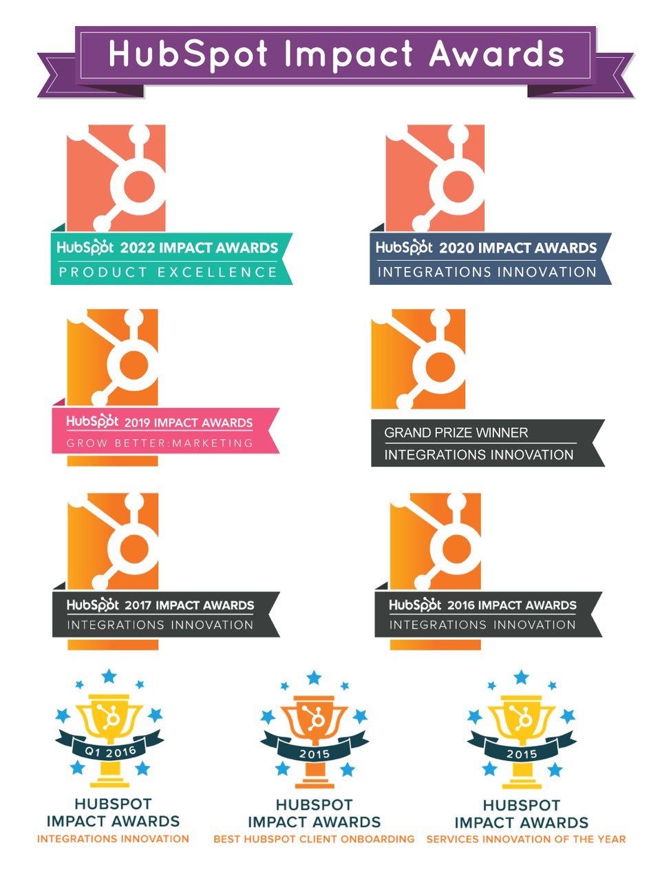 HubSpot Platinum Partner | HubSpot & Inbound Marketing Consultant