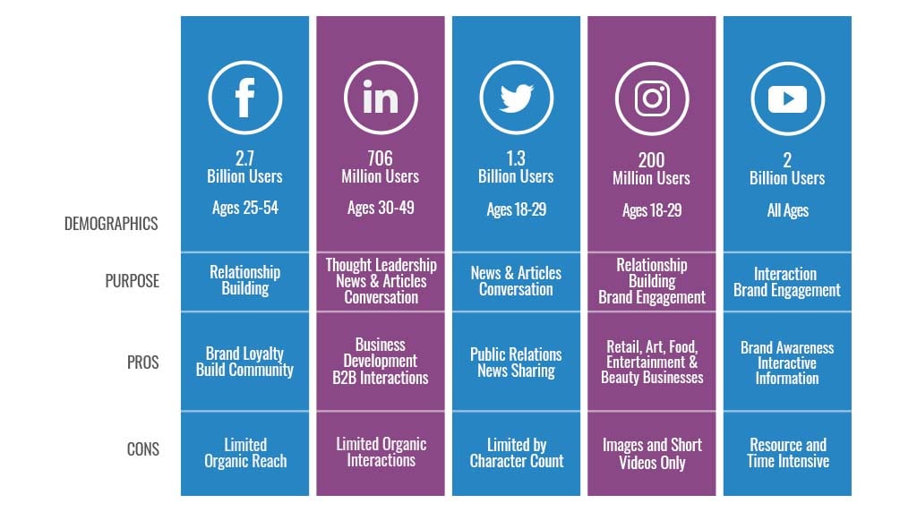 How to Choose the Right Social Media Platforms for Your Company