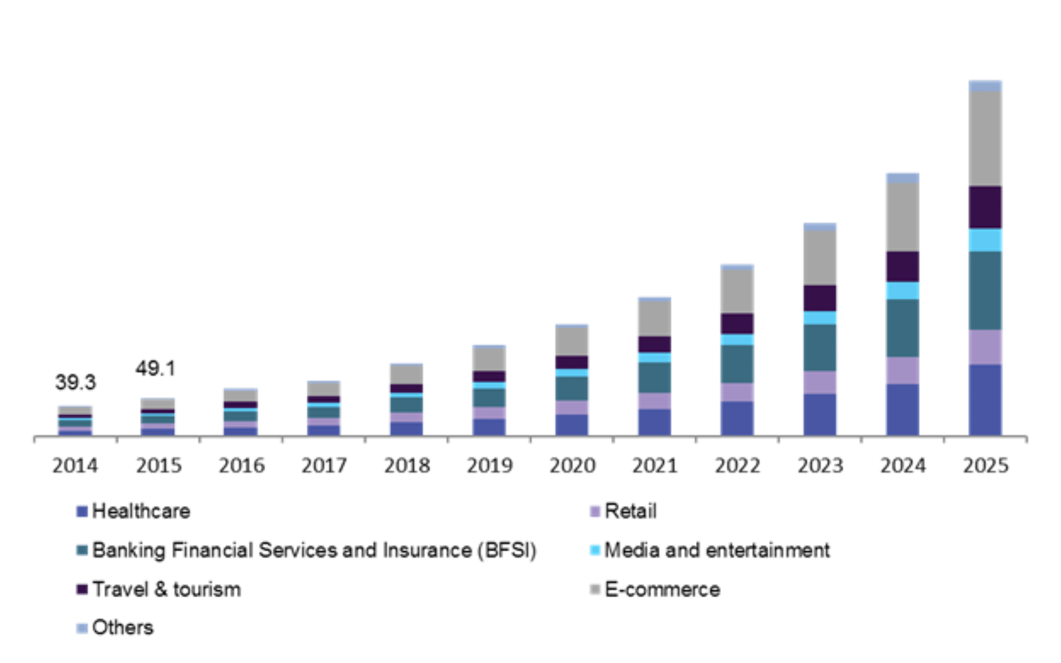 How to Use Technology to Enhance Your Marketing & Promotional Strategy